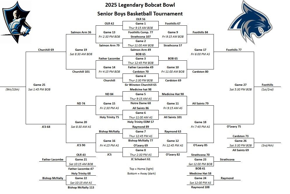 Foothills Composite Falcons Sr. Boys Basketball had a golden weekend ...