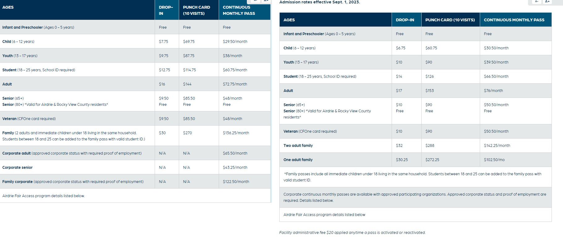 New one adult family pass rate approved for Genesis Place ...