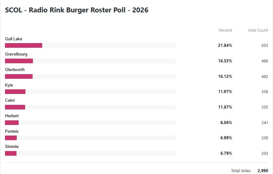Final four flip into semifinals of South West Rink Burger All Stars ...