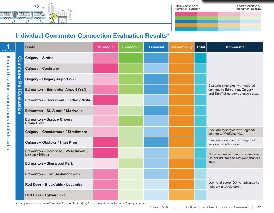 What Alberta’s passenger rail master plan could mean for Airdrie ...