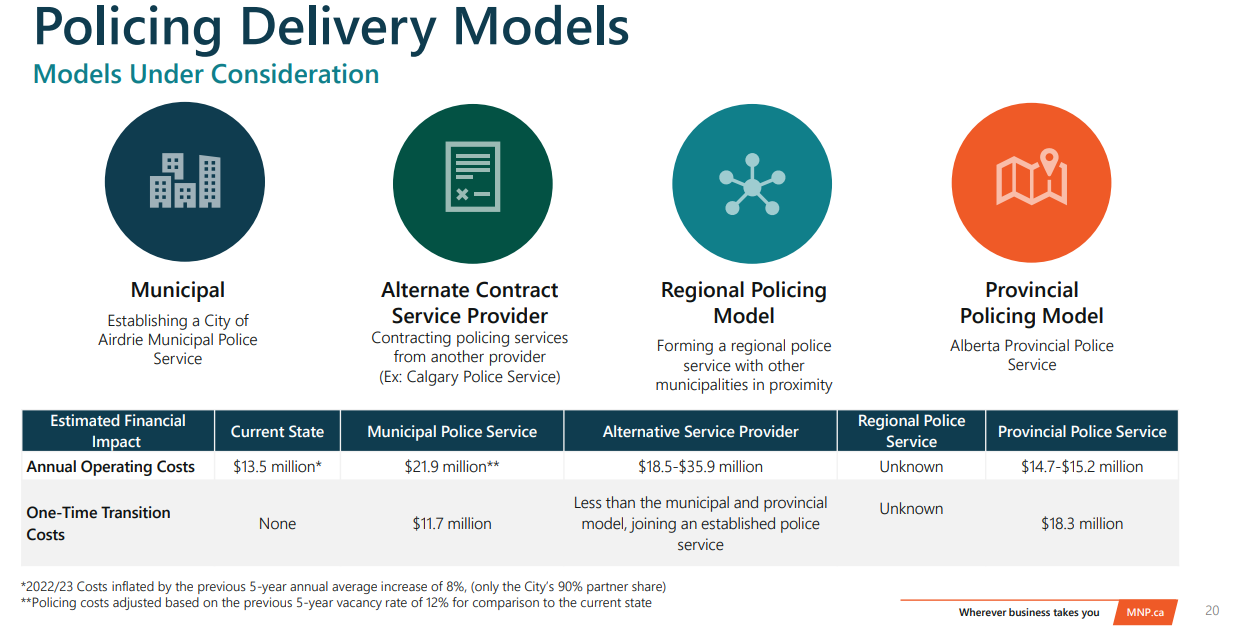 Airdrie's declining safety perceptions despite low crime rates ...