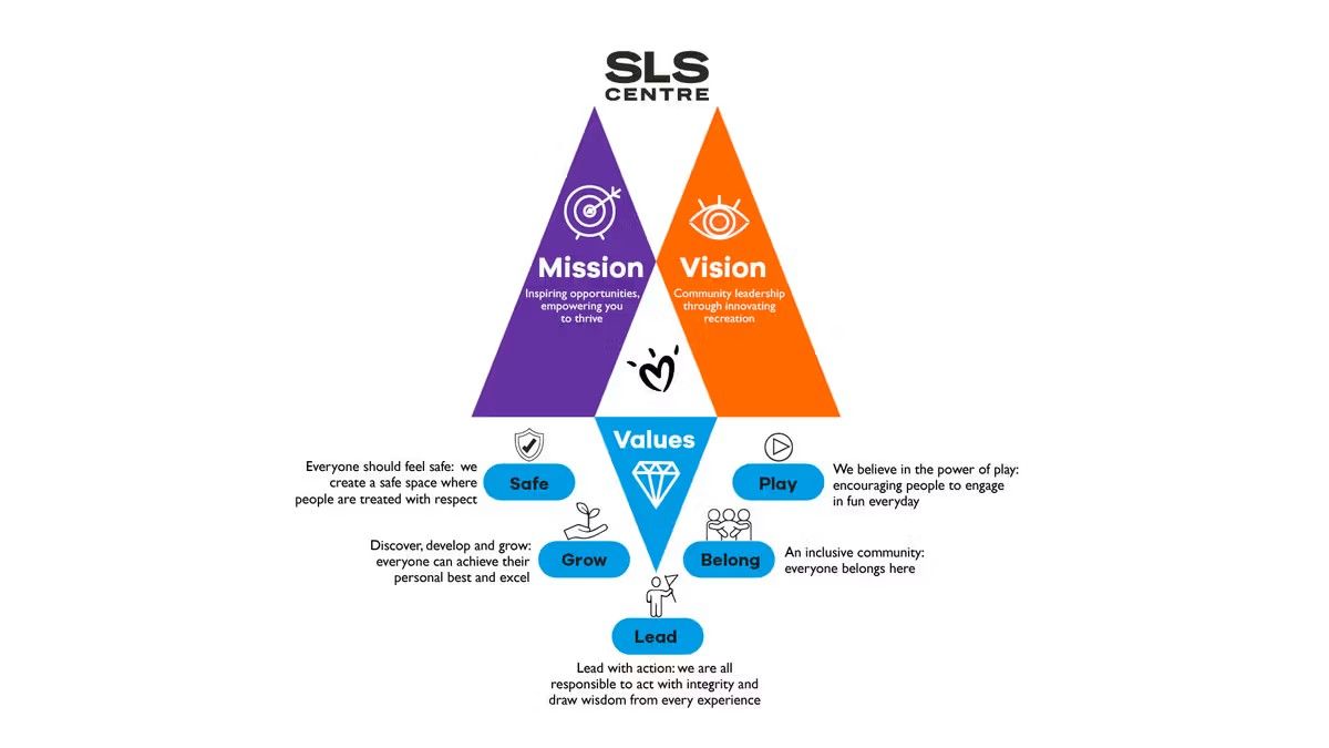 SLS Centre seeks four new board members - CochraneNow: Cochrane ...