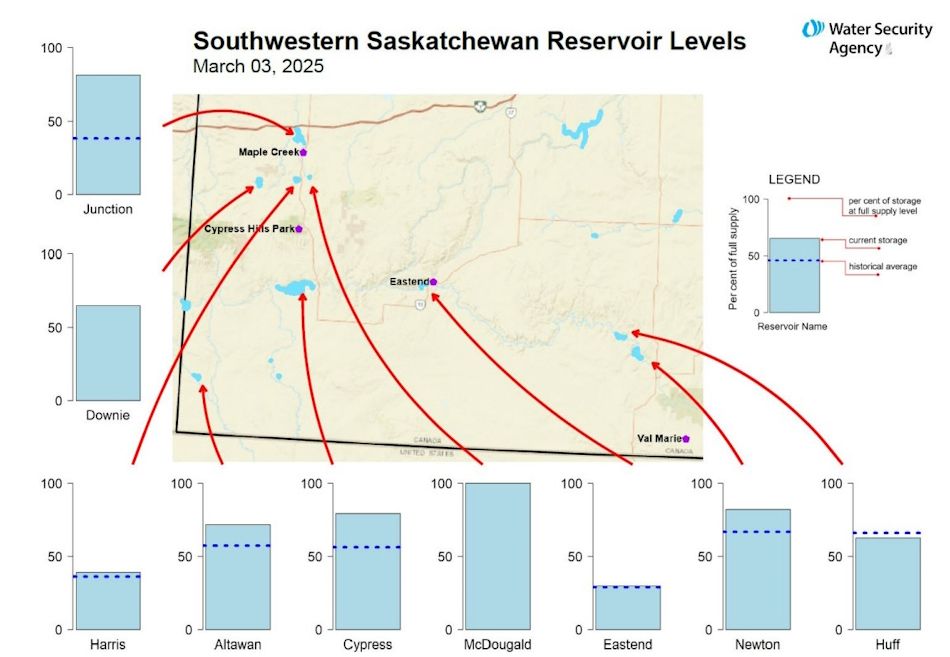 Spring runoff progressing quickly in southwest - SwiftCurrentOnline.com ...