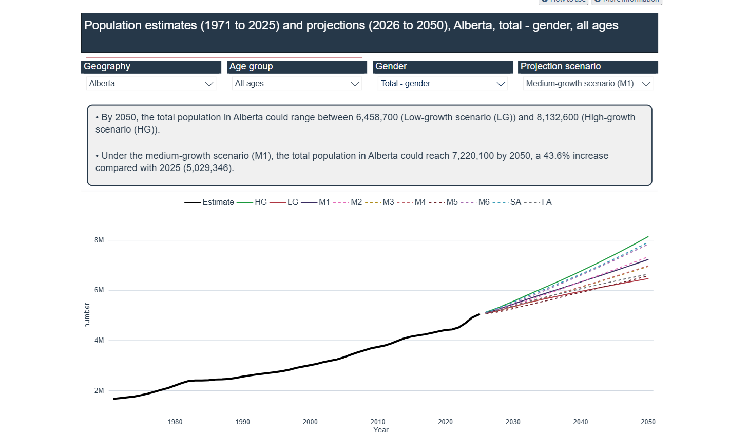 Alberta set to gain population share as Canada’s growth slows: StatsCan ...