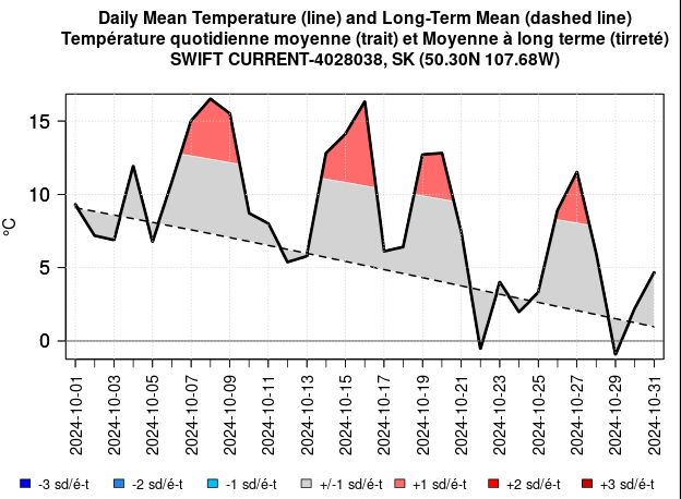 Very dry and warm October for Swift Current - SwiftCurrentOnline.com ...