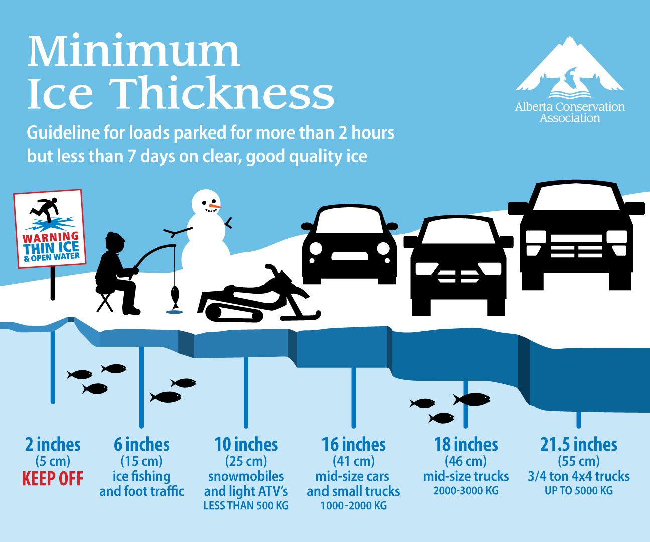 Ice, ice baby? More like ice, ice safety - DiscoverAirdrie.com - Local ...