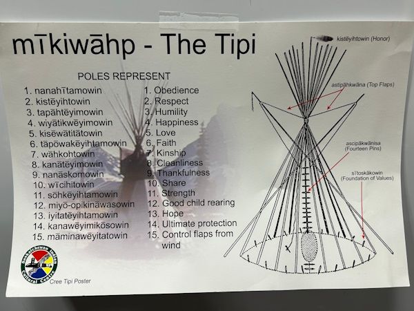 LISTEN: Four Winds Learning Centre offer teaching through Tipi Talk ...