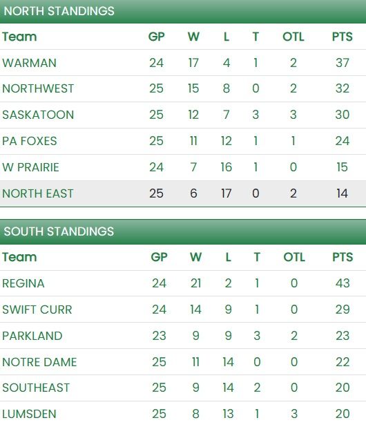 AA Wednesdays: Regular seasons ending this weekend; U16 back in action ...