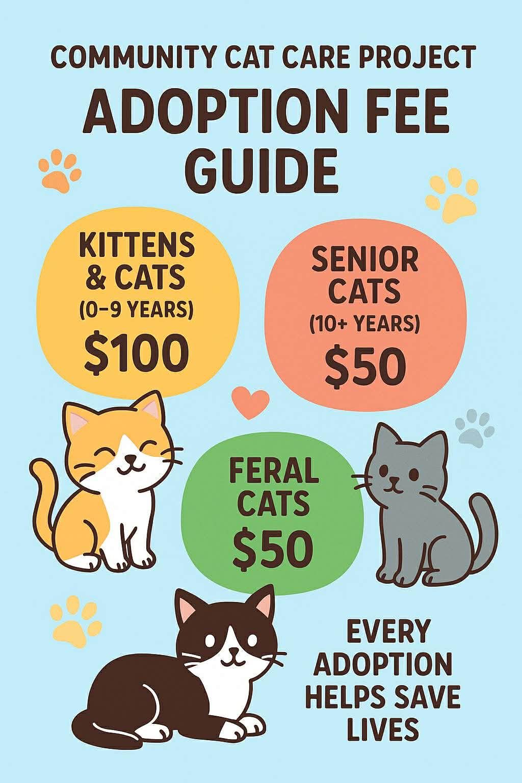 West Central Cat Care Program Foundation works to curb cat ...