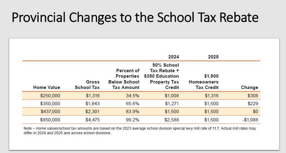 A couple extenuating circumstances may increase taxes in Western School ...